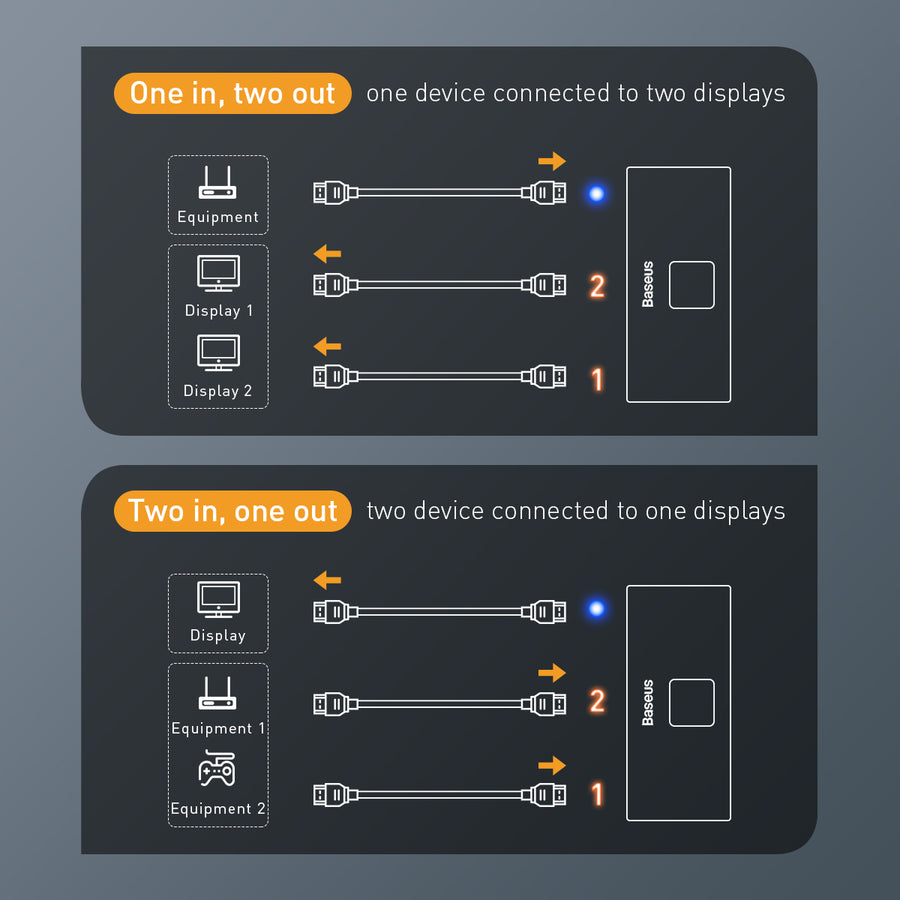 Baseus Matrix Two-Way HDMI Switch – 2-in-1 & 1-in-2 4K Hub